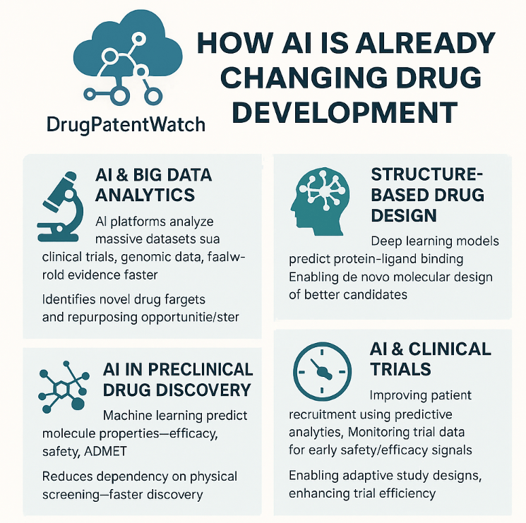 PDA 2025: Data Governance and AI’s Impact on Drug Manufacturing ...